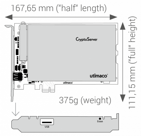 Moduł Bezpieczeństwa HSM PCIe Dla Urządzeń Autonomicznych | ESYSCO